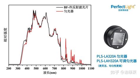 光催化实验中如何改变氙灯光源的光谱 知乎