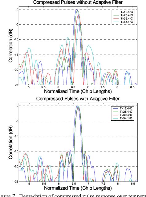 Figure 1 From Saw Sensors Using Orthogonal Frequency Coding Semantic Scholar