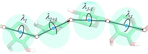 An Illustration Of Coarse Graining With The Example Of A Chunk Of Download Scientific Diagram
