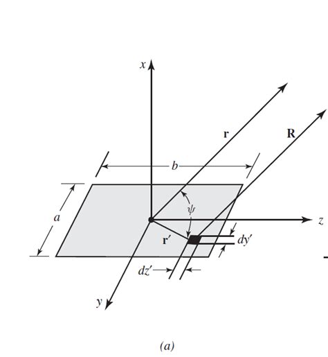 Solved 630 Repeat Problem 629 When The Same Aperture Is
