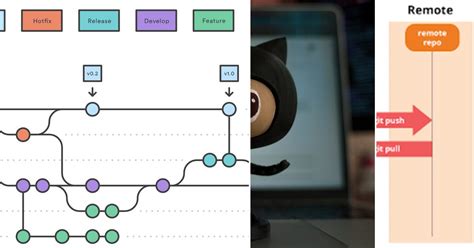 List Git And Github Curated By Mina Samir Medium