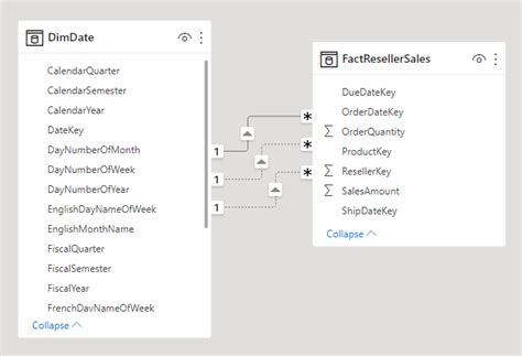 Understand Star Schema And The Importance For Power Bi Power Bi Microsoft Learn