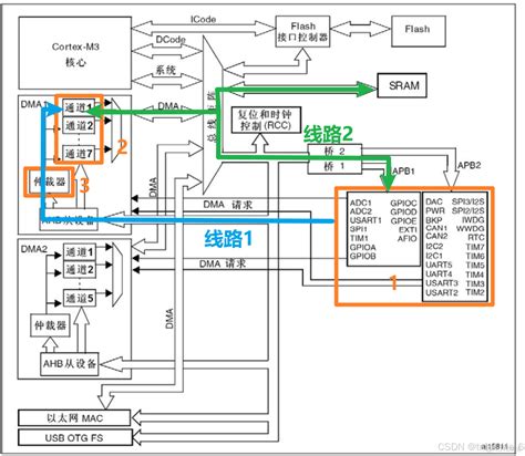 Stm32h7 Emmc原理图mob6454cc641ffd的技术博客51cto博客
