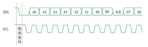 使用eeprom保存数据如何往eeprom里写入一个数 Csdn博客
