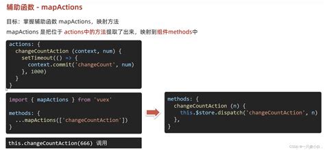 Vuex详细使用包含分模块开发vuex分模块该怎么调用 Csdn博客