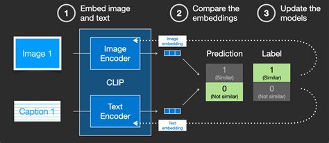 Intro To Hugging Face Ai And How To Setup A Stable Diffusion Model Images And Photos Finder