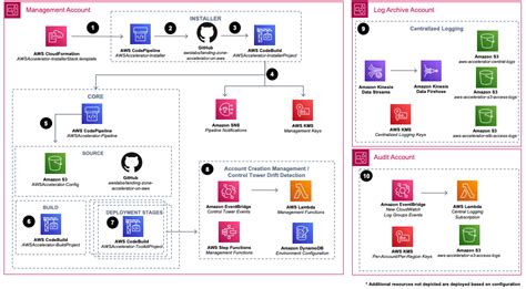 Landing Zone Azure Landing Zones Part 5 Deploying A New Landing Zone