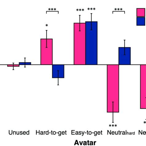 Models And Model Selection Results Download Scientific Diagram