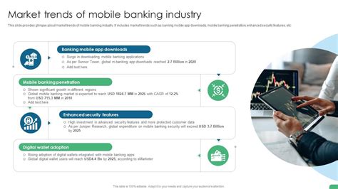 Market Trends Of Mobile Banking Industry Digital Transformation In Banking Dt Ss Ppt Slide