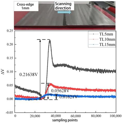 Sensors Free Full Text Research On Internal Shape Anomaly Inspection Technology For Pipeline