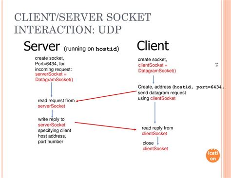 PPT SOCKET PROGRAMMING IN JAVA PowerPoint Presentation Free Download ID