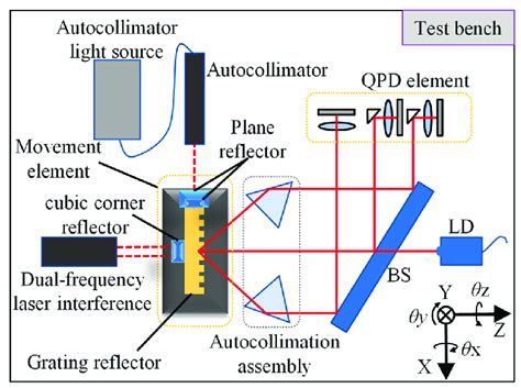 Schematic Figure Of Test Bench Download Scientific Diagram