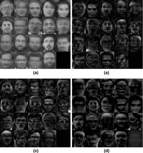 The First 19 Bases Of Orl Obtained By The Algorithms When The Ratio Of