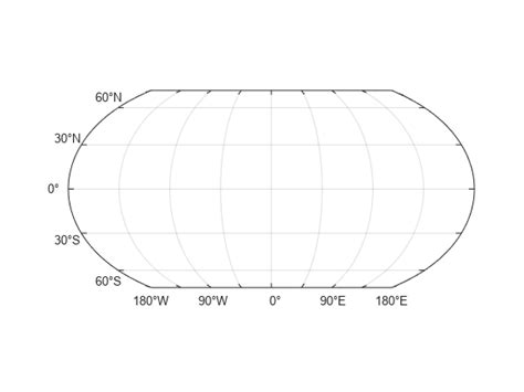 Create Your First World Map Matlab And Simulink