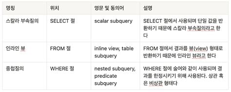 데이터베이스 개론과 실습 Mysql로 배우는 Chapter 04 Sql 고급 데이터베이스 개론과 실습 Mysql로 배우는 Chapter 04 Sql 고급