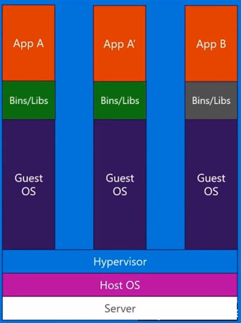 Docker Desktop Windows Hypervisor