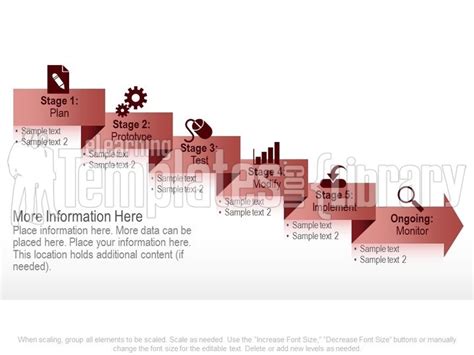 PowerPoint Waterfall Diagram