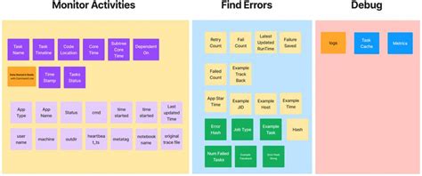 Optimizing Uxui Design For Trading At Hrt Hudson River Trading