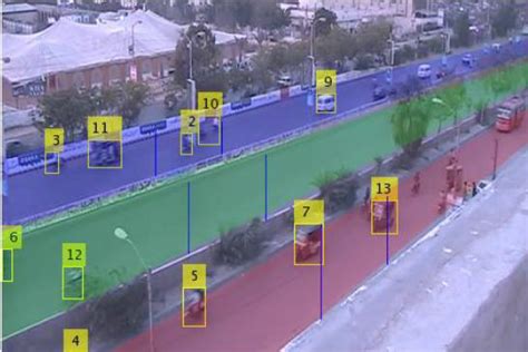 Video Analytics Lab Aka Video Surveillance Lab Publication