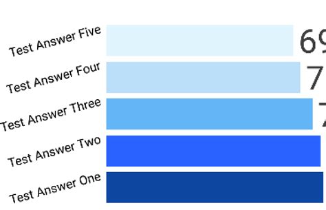 Java Cant Scale Text Size On Different Screen Resolutions Stack