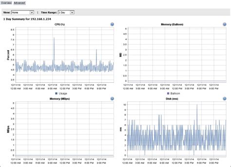 Using Vsphere Performance Monitoring Tools Mastering Vmware Vsphere