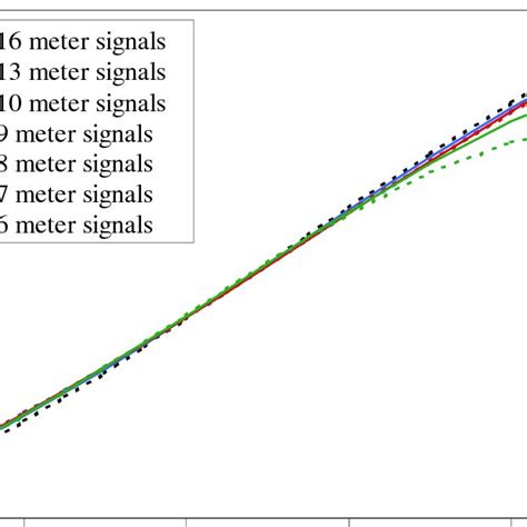 Estimates For L B Using Incomplete Data Sets Download Scientific Diagram