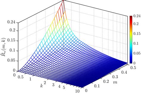 The Normalized Rms Value Of A Neutral Switching Current Ripple As A Download Scientific Diagram