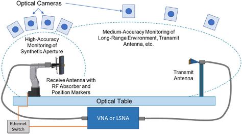 Block Diagram Of The Synthetic Aperture System Used In This Work Download Scientific Diagram