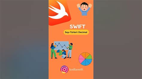 Swift Sayı Türleri Decimal Swiftios Swiftdeveloper Swiftdevelopment Swiftprogramming