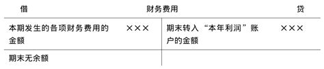 资金筹集的核算 会计学原理 挂云帆