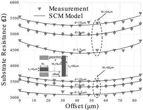 Contacts Misaligned With Offset Download Scientific Diagram