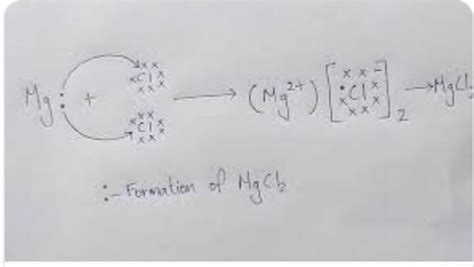 Magnesium Fluoride Lewis Structure