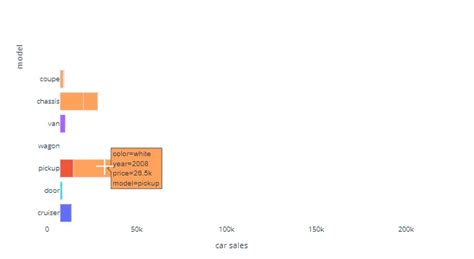 Hands On Guide To Animating Visualizations With Plotly
