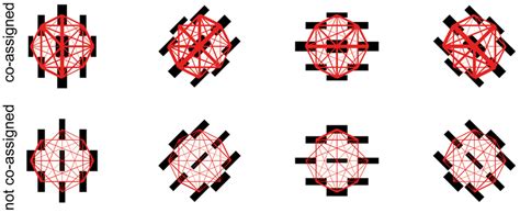 Visualization Of The Covariance Matrices Learned From Scenes Between