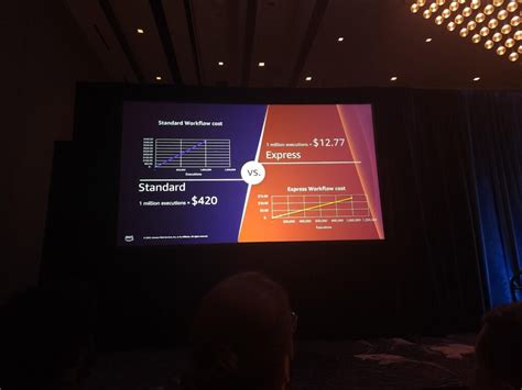 Advanced Serverless Workflow Patterns And Best Practices Hyper Billing