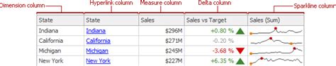 sparkline column business intelligence dashboard devexpress