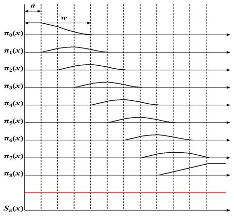 Computational Integral Imaging Reconstruction Via Elemental Image Blending Without Normalization
