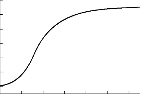 Average Height Of The Convective Boundary Layer Call Culated By Eq