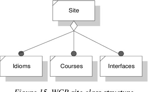 figure 15 from a framework design and instantiation method based on