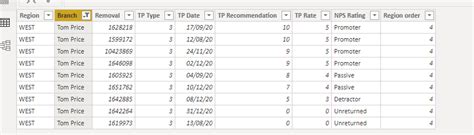 Creating A Pivot Microsoft Fabric Community