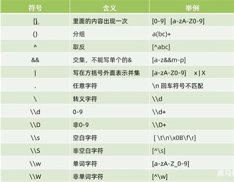 正则表达式校验字符串小结 为zq 博客园