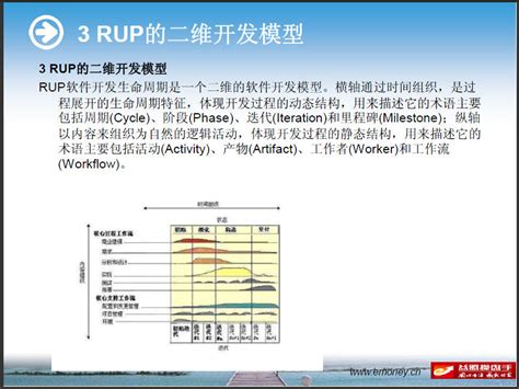 [原创]rup软件开发过程培训 卖烧烤的鱼 博客园