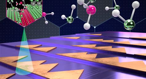 Welcome To The Center For 2d Layered Materials Materials Research Institute