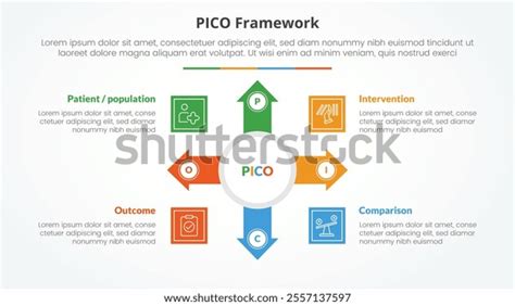 Pico Framework Infographic Concept Slide Presentation Stock Vector Royalty Free