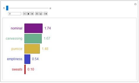 Graphics Animated Bar Chart Race A Popular Data Visualization Mathematica Stack Exchange