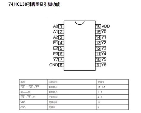 74hc138 Programmer Sought