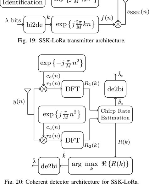 Figure 11 From Chirp Spread Spectrum Based Waveform Design And
