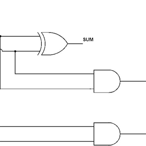 Combinational Full Adder Circuit Representation Download Scientific