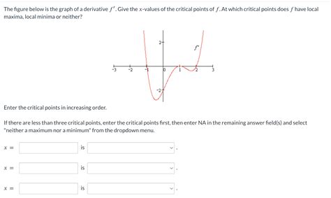 Solved The Figure Below Is The Graph Of A Derivative F Chegg