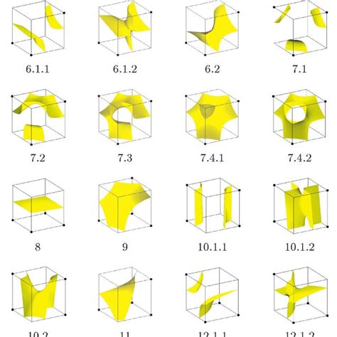 The 31 Cases In The Marching Cubes Algorithm As In Chernyaevs